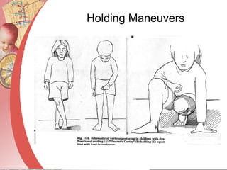 Voiding Disorders In Children | PPT