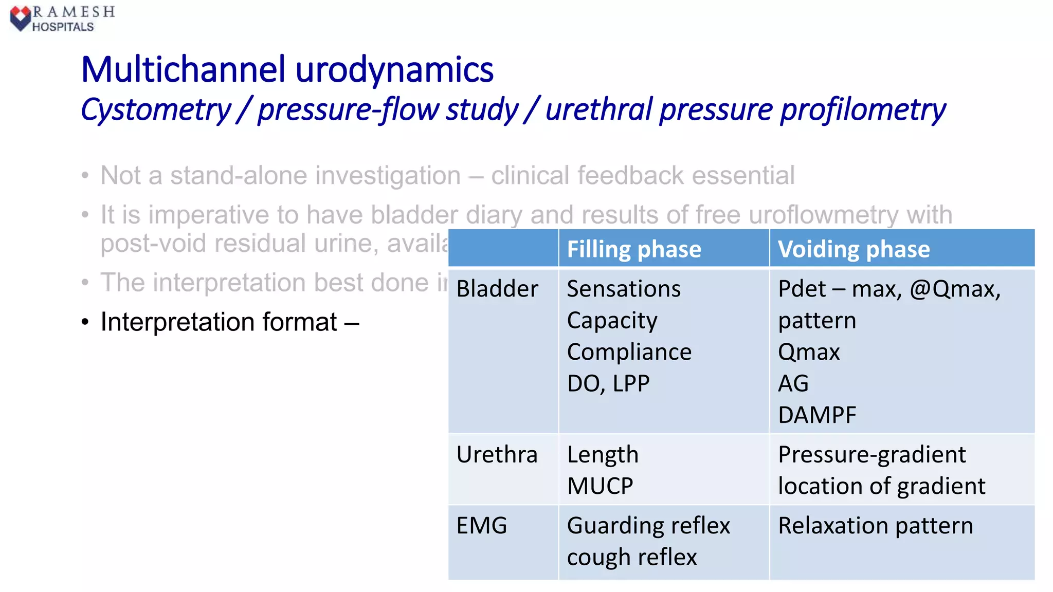 Voiding dysfunction in female final presentation | PPTX