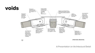 voids_finalslides.pdf