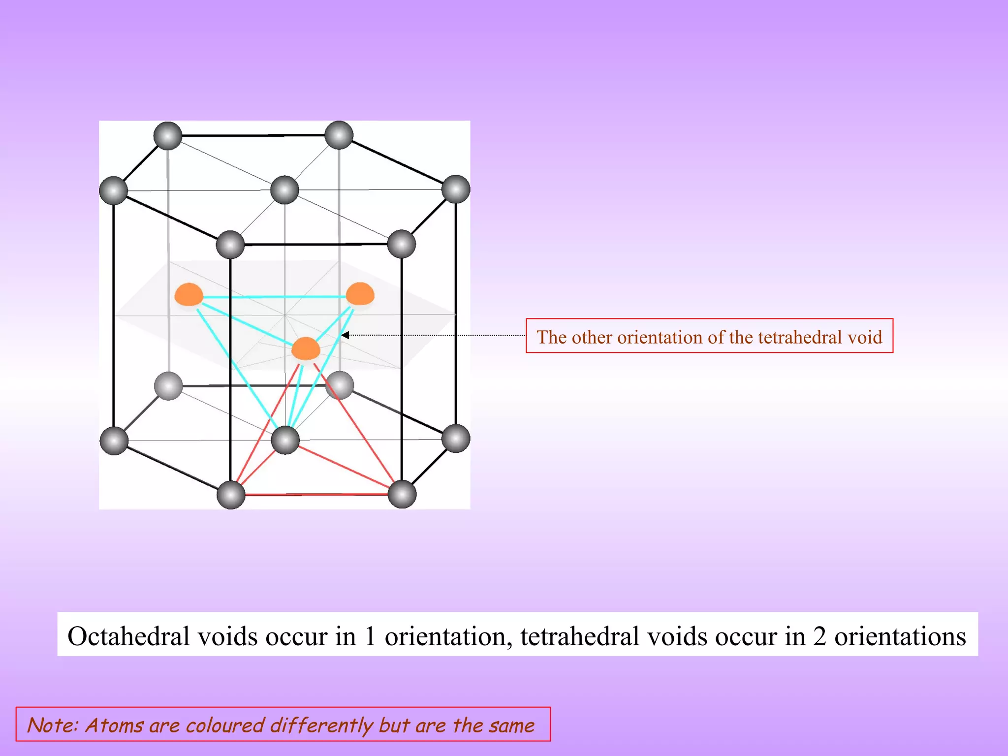 Voids in crystals | PPT