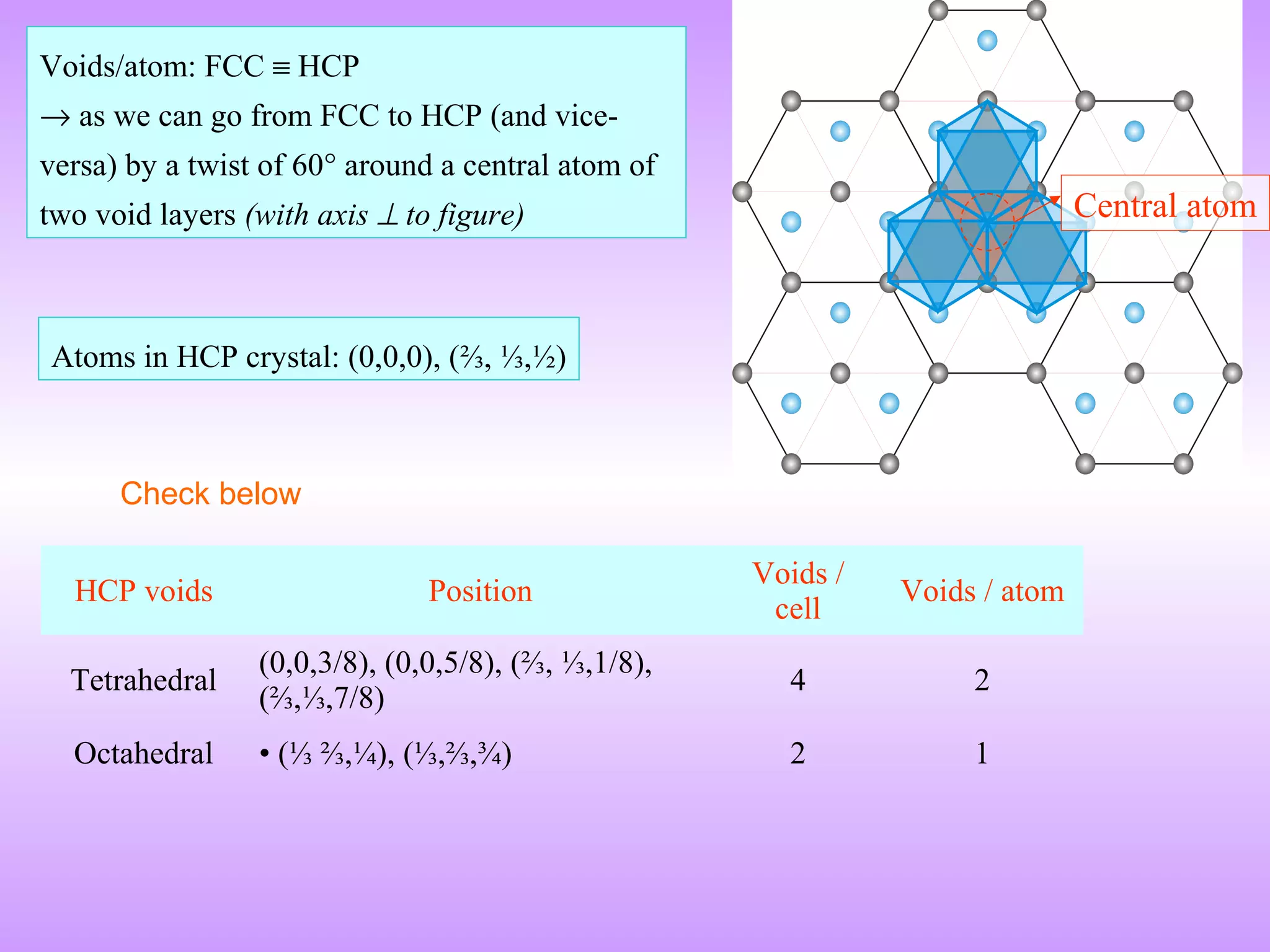 Voids in crystals | PPT