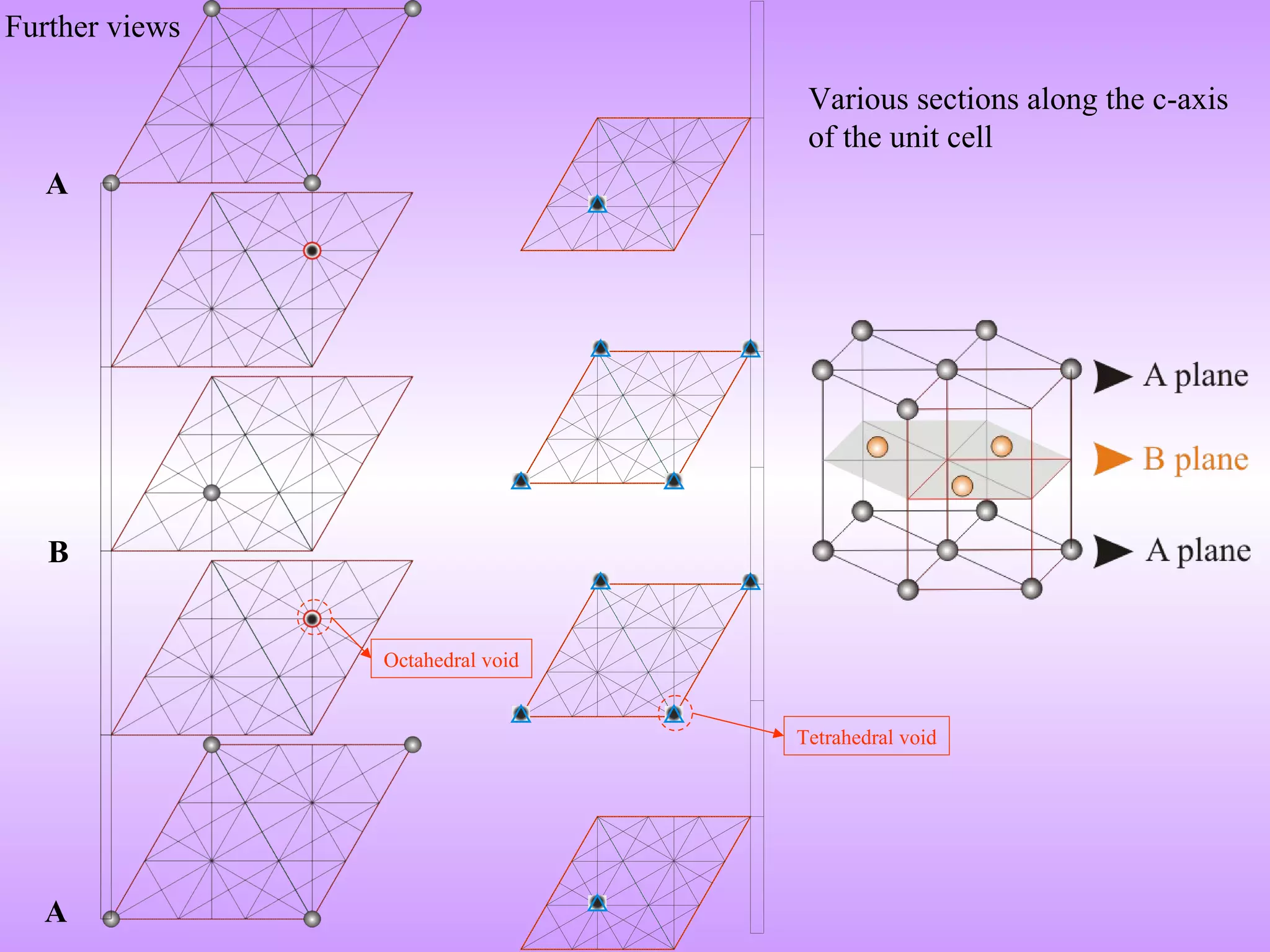 Voids in crystals | PPT