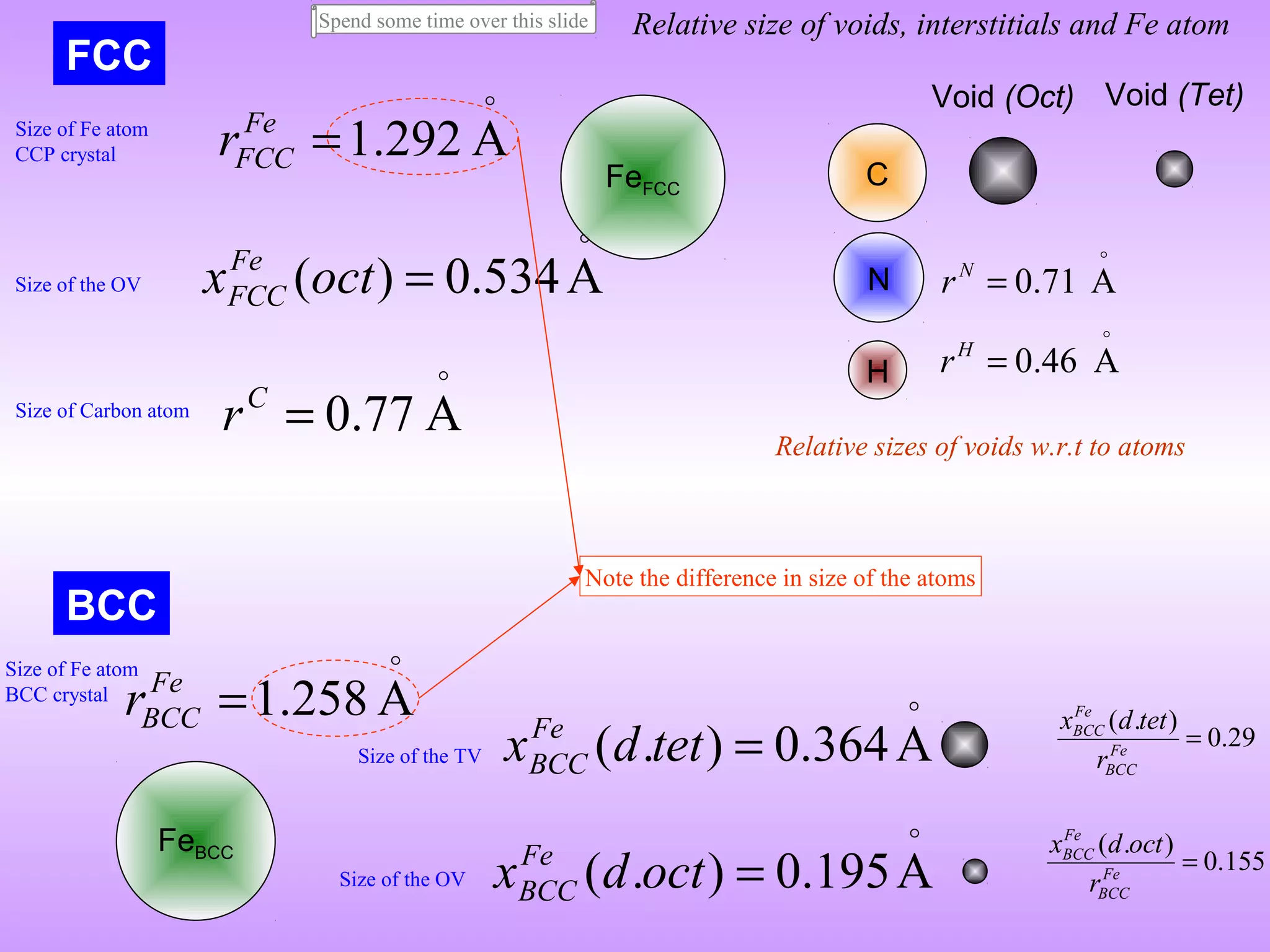 Voids in crystals | PPT