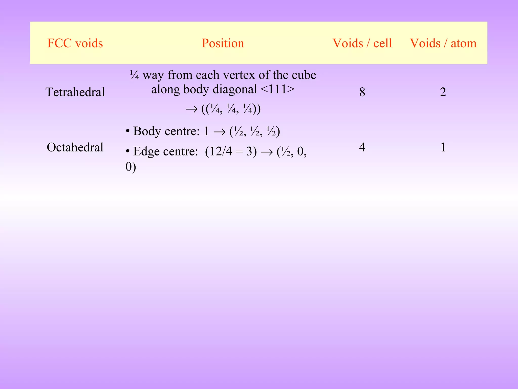 Voids in crystals | PPT