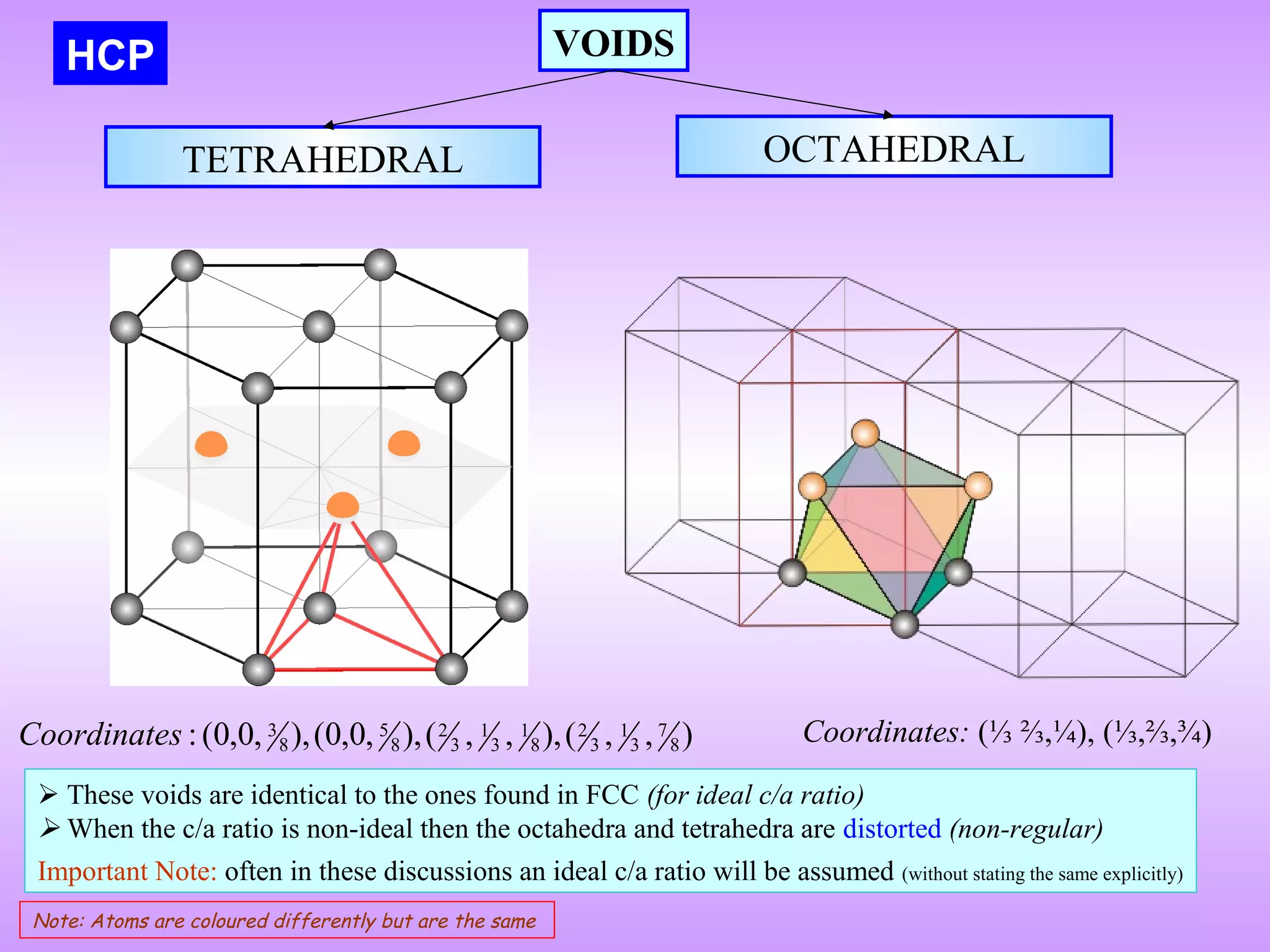 Voids in crystals | PPT