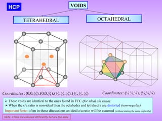 Voids in crystals | PPT