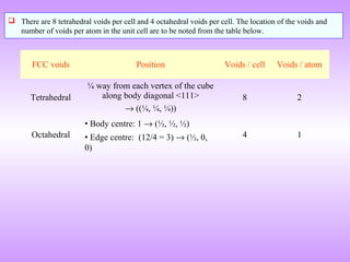 crystal consist of voids ...... | PPT
