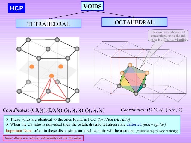 crystal consist of voids ......