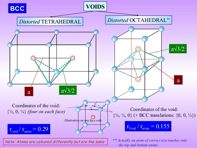 crystal consist of voids ......