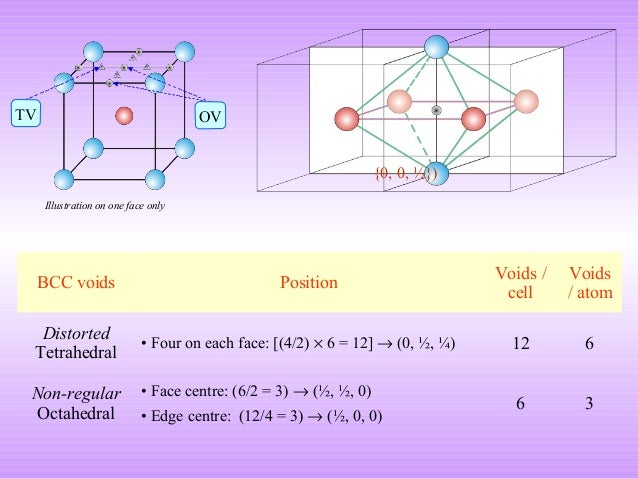 crystal consist of voids ......