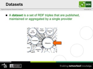 VoID: Metadata for RDF Datasets | PPTX | Databases | Computer Software and Applications
