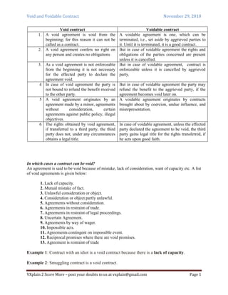 Voidable Contract