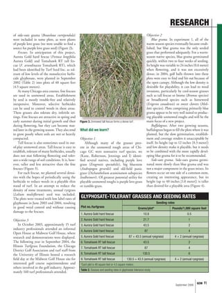 Turf and Native Grasses for Naturalized Roughs - Golf Institute | PDF ...