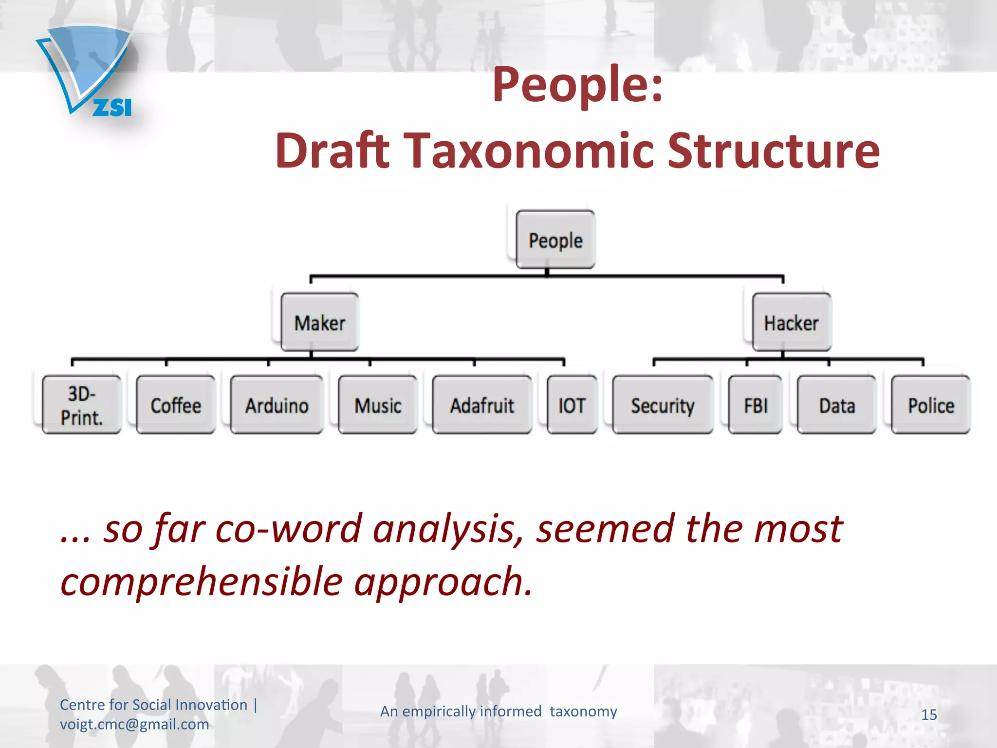An Empirically Informed Taxonomy For The Maker Movement Ppt