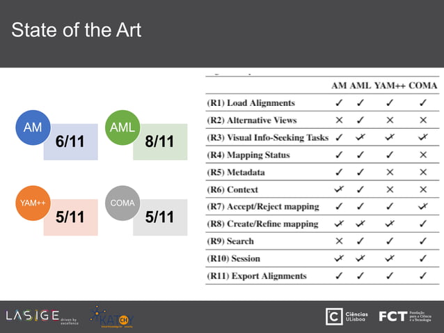 VOWLMap: Graph-based Ontology Alignment Visualization and Editing | PPT