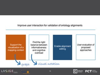 VOWLMap: Graph-based Ontology Alignment Visualization and Editing | PPT