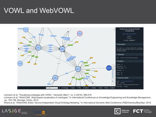 VOWLMap: Graph-based Ontology Alignment Visualization and Editing | PPT