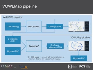 VOWLMap: Graph-based Ontology Alignment Visualization and Editing | PPT