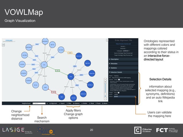 VOWLMap: Graph-based Ontology Alignment Visualization and Editing | PPT