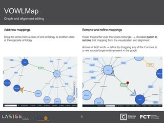 VOWLMap: Graph-based Ontology Alignment Visualization and Editing | PPT