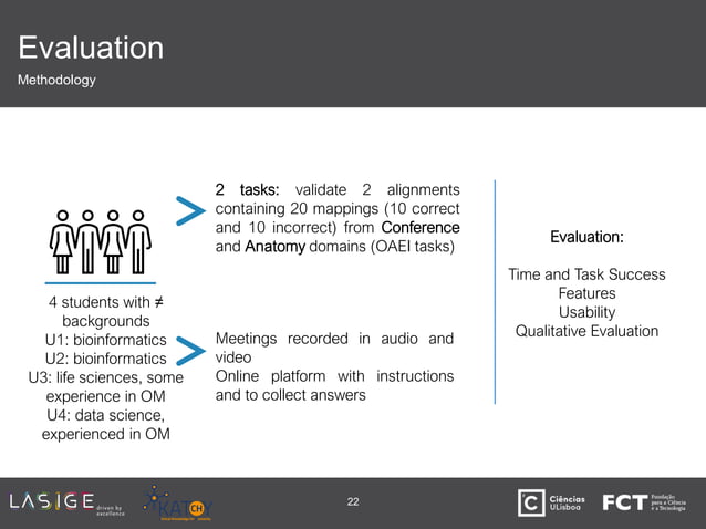 VOWLMap: Graph-based Ontology Alignment Visualization and Editing | PPT