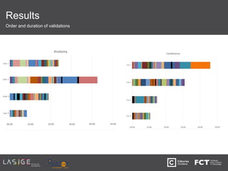 VOWLMap: Graph-based Ontology Alignment Visualization and Editing | PPT