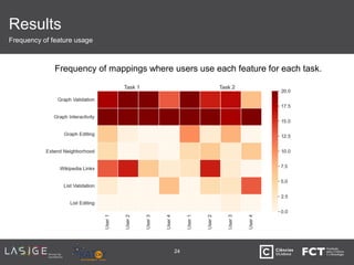 VOWLMap: Graph-based Ontology Alignment Visualization and Editing | PPT