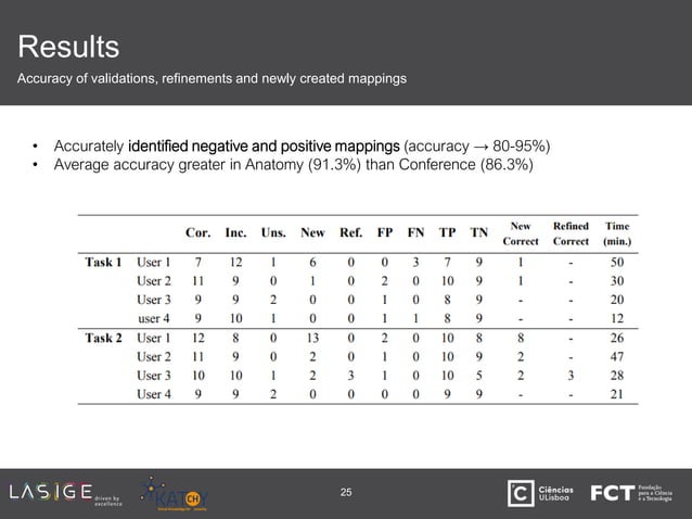 VOWLMap: Graph-based Ontology Alignment Visualization and Editing | PPT