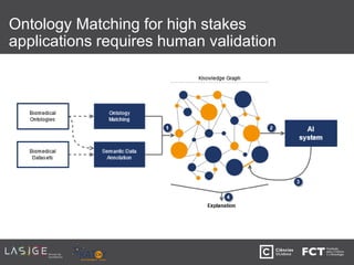 VOWLMap: Graph-based Ontology Alignment Visualization and Editing | PPT