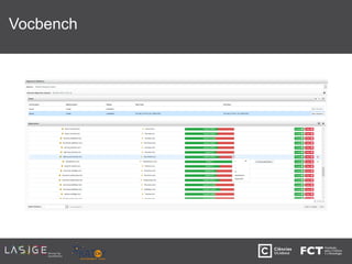 VOWLMap: Graph-based Ontology Alignment Visualization and Editing | PPT