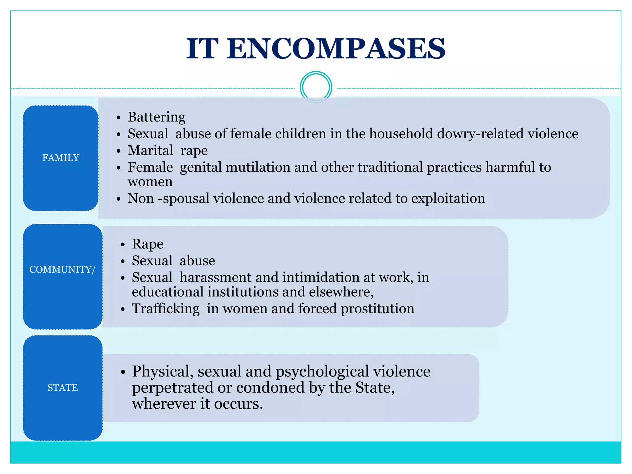 Violence against women and its effect on health | PPTX
