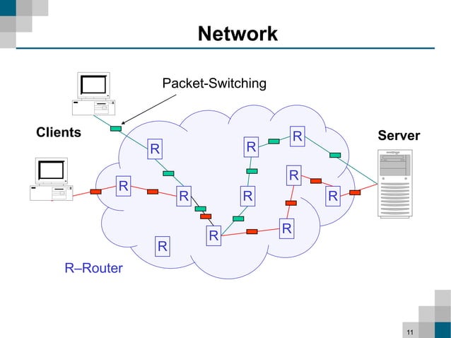Efficient Telecommunication Infrastructure with Internet Telephony ...