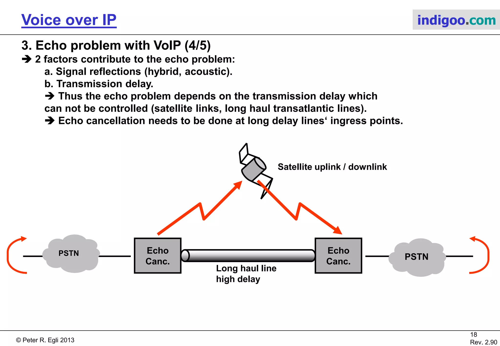 Voice over IP (VoIP) | PDF