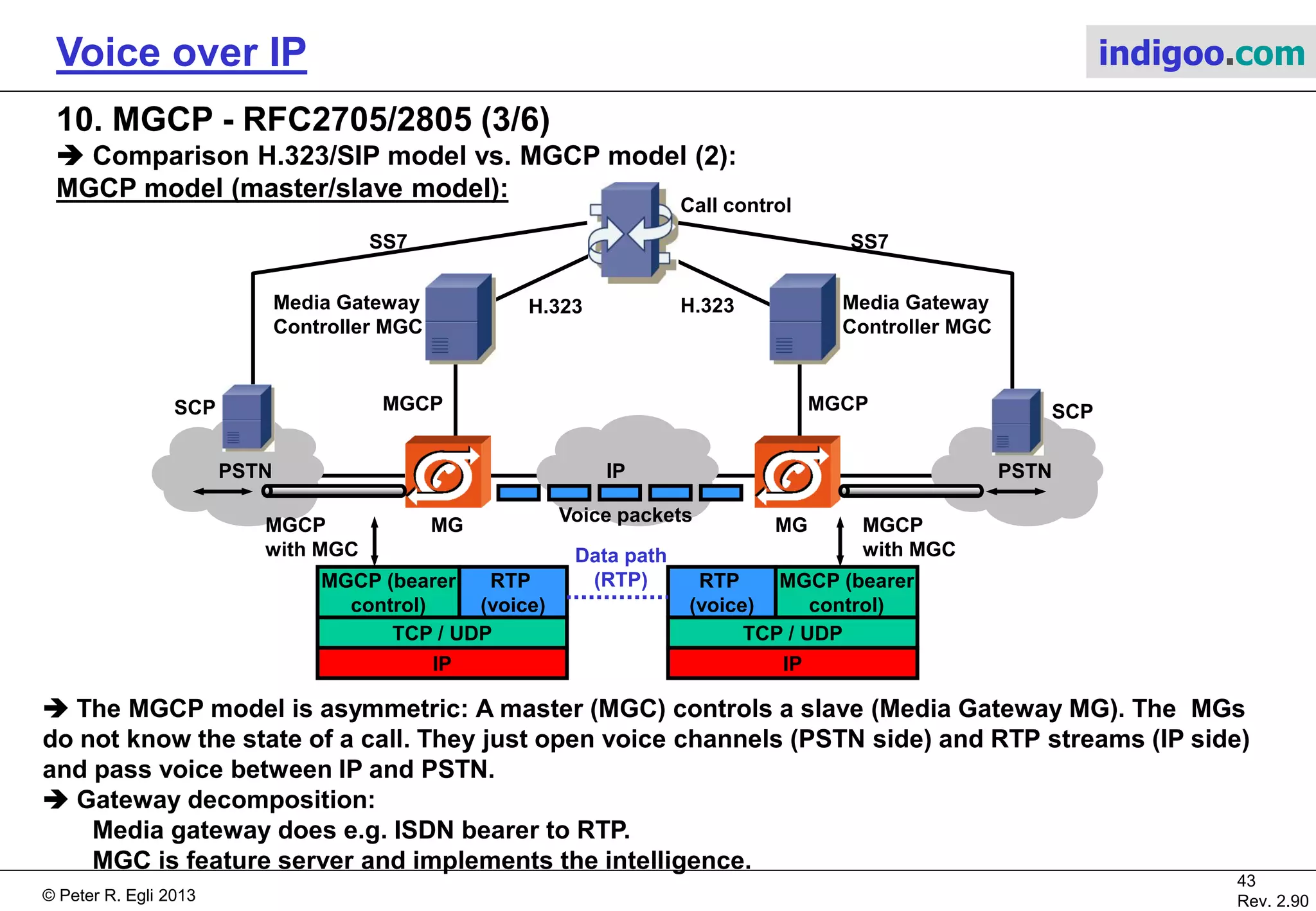 Voice over IP (VoIP) | PDF