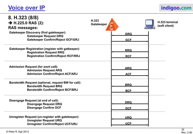 Voice over IP (VoIP) | PDF | Digital Audio | Computer Software and Applications