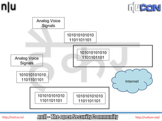 Introduction to VoIP Security | PPT