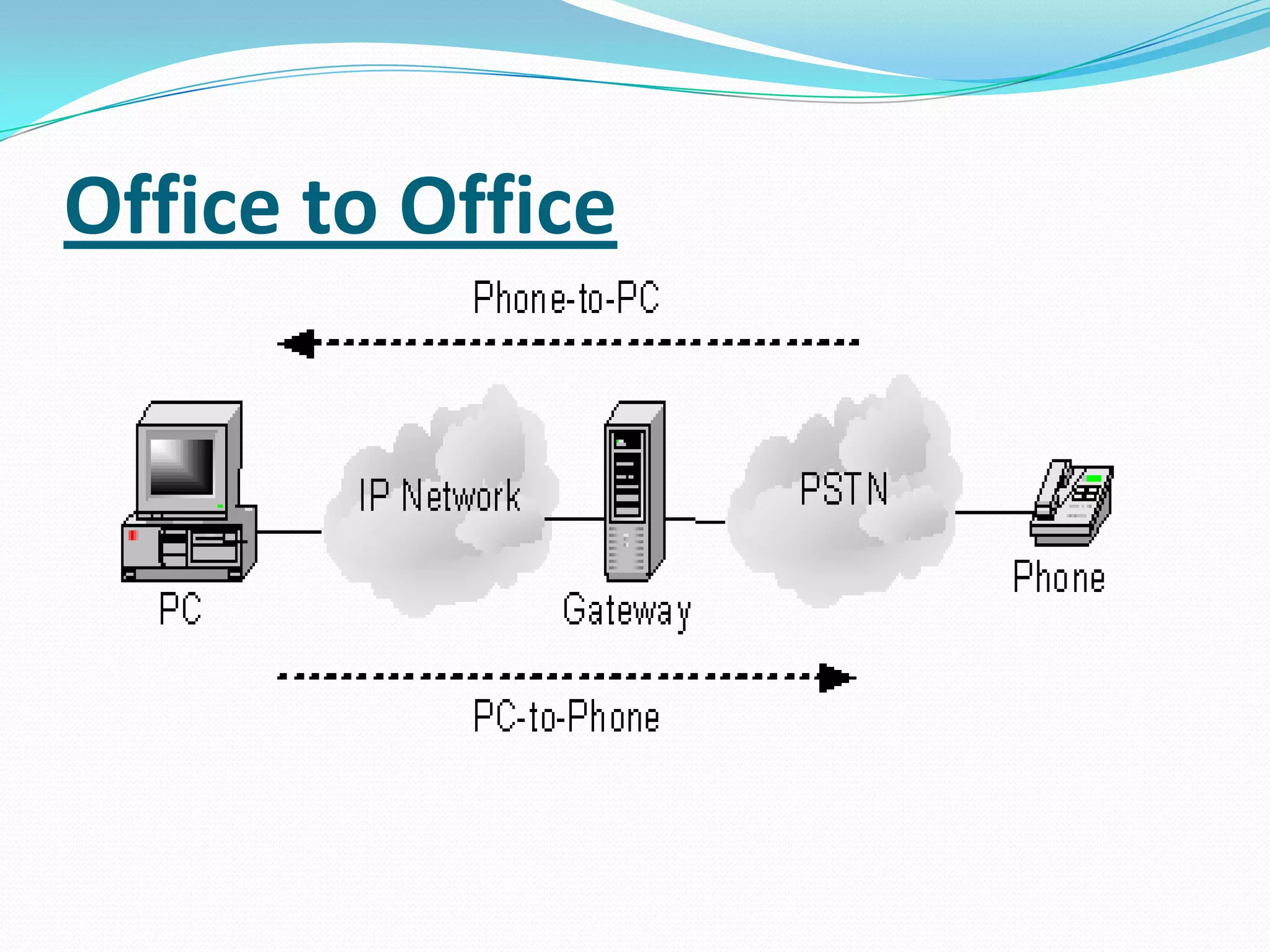 Voice Over Internet Protocol Pptx Digital Audio Computer Software And Applications