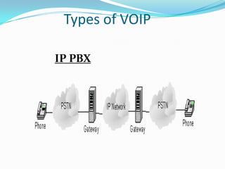 voice over internet protocol | PPTX
