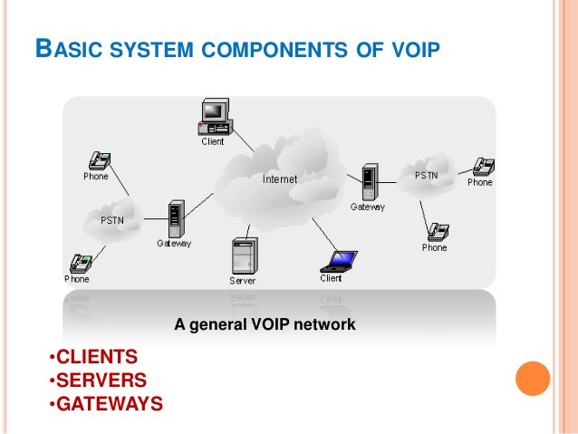 VOIP