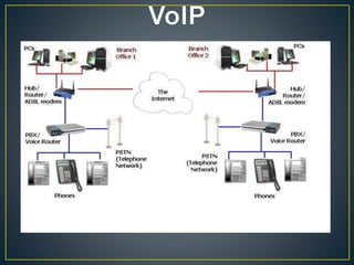 Tugas Kelompok 4 VoIP | PPTX