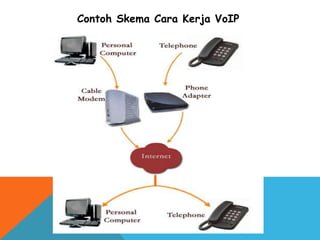 VoIP - Pengertian dan Kegunaan | PPTX