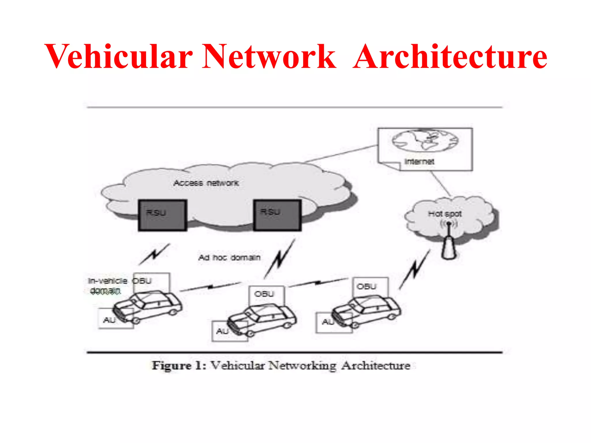 Advanced Wireless Technologies | PPTX | Computer Networking | Computing