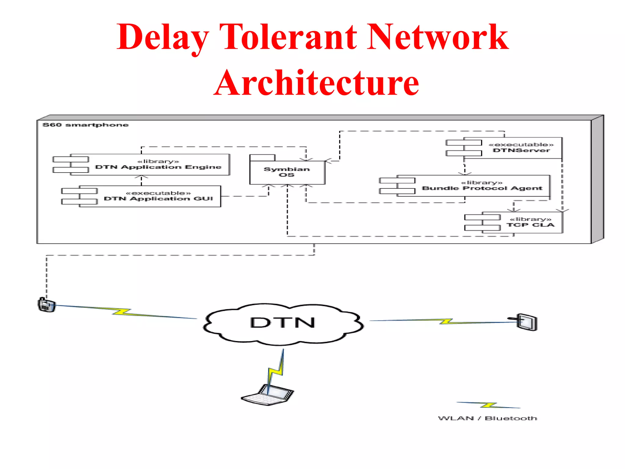 Advanced Wireless Technologies | PPTX