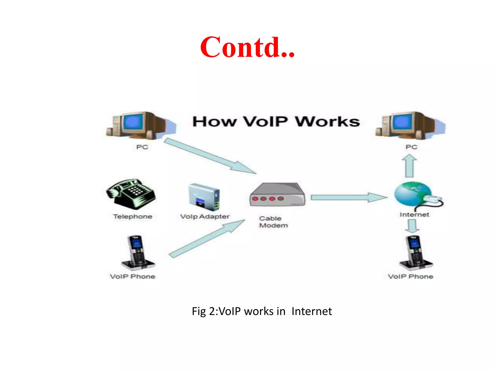 Advanced Wireless Technologies | PPTX