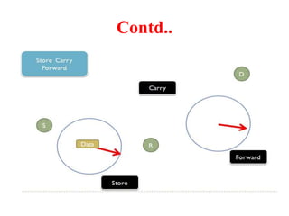 Advanced Wireless Technologies | PPTX