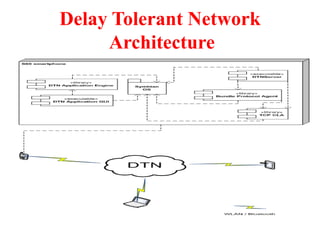 Advanced Wireless Technologies | PPTX