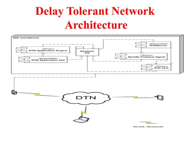 Advanced Wireless Technologies | PPTX | Computer Networking | Computing
