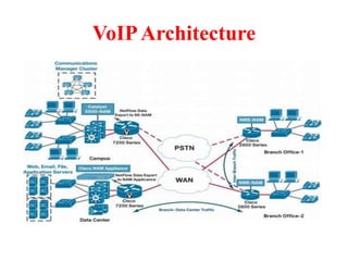 Advanced Wireless Technologies | PPTX