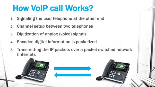 Voice over Internet Protocol (VoIP) | PPTX