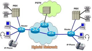 Voip | PPT | Free Download